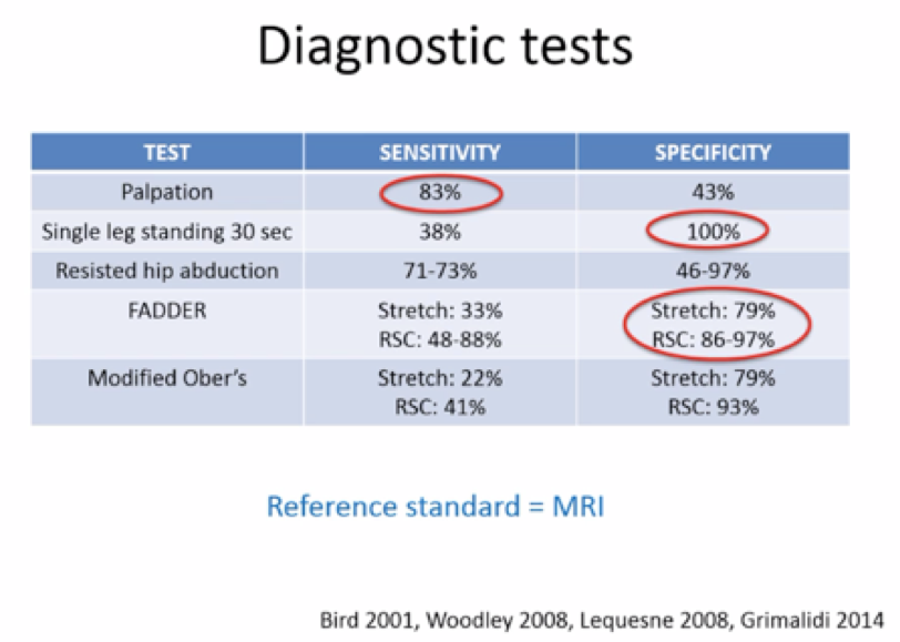 What is “Greater Trochanteric Pain Syndrome”? …And how should we treat ...