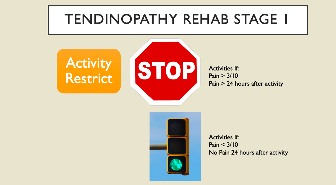 Tips for Treating Lower Extremity Tendinopathies: Part 3 ...