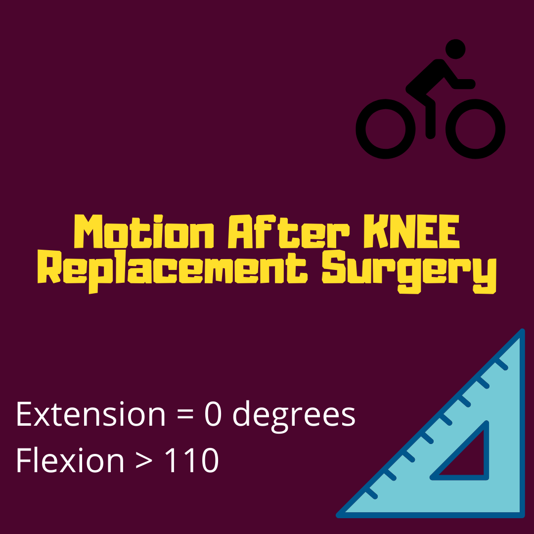 Joint Stiffness After Knee Replacement Surgery: Is A Manipulation Under ...